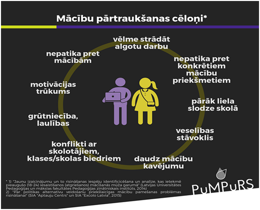 PuMPuRS » Nīcas vidusskola